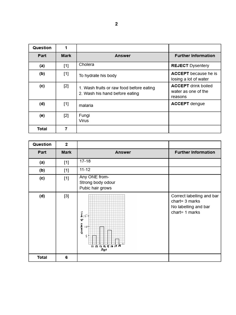 Presec p2 Mark Scheme | PDF