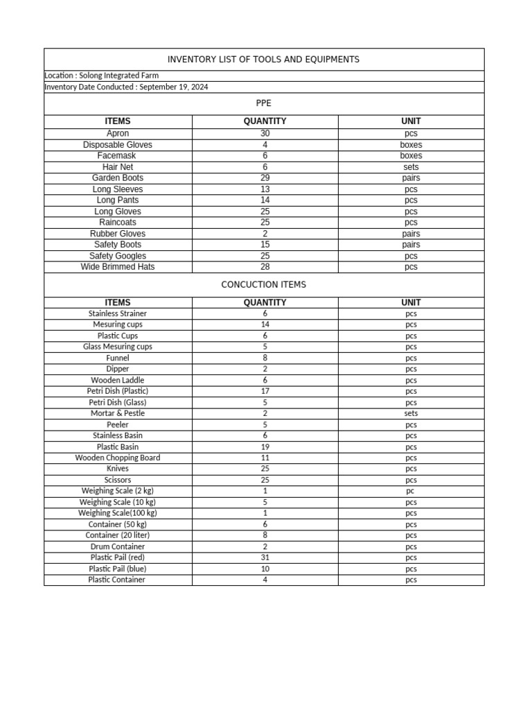 Inventory Updated List | PDF