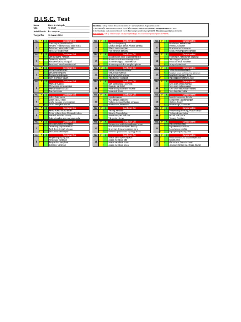 Tes DISC Safeway | PDF