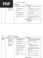 Social Studies Notes | PDF | Sustainability | Sustainable Development