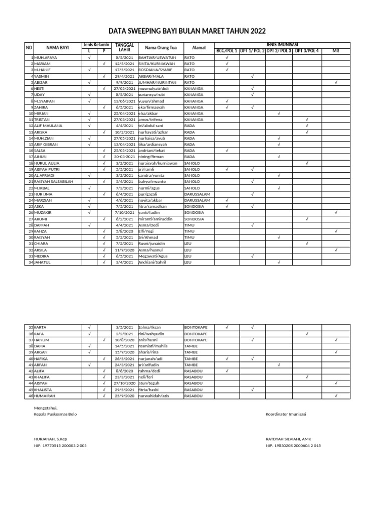 Laporan Sweeping 2024 | PDF