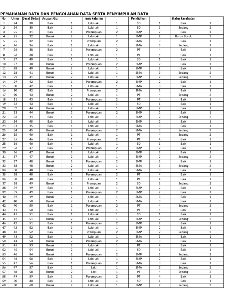 Biostatistik Fara | PDF