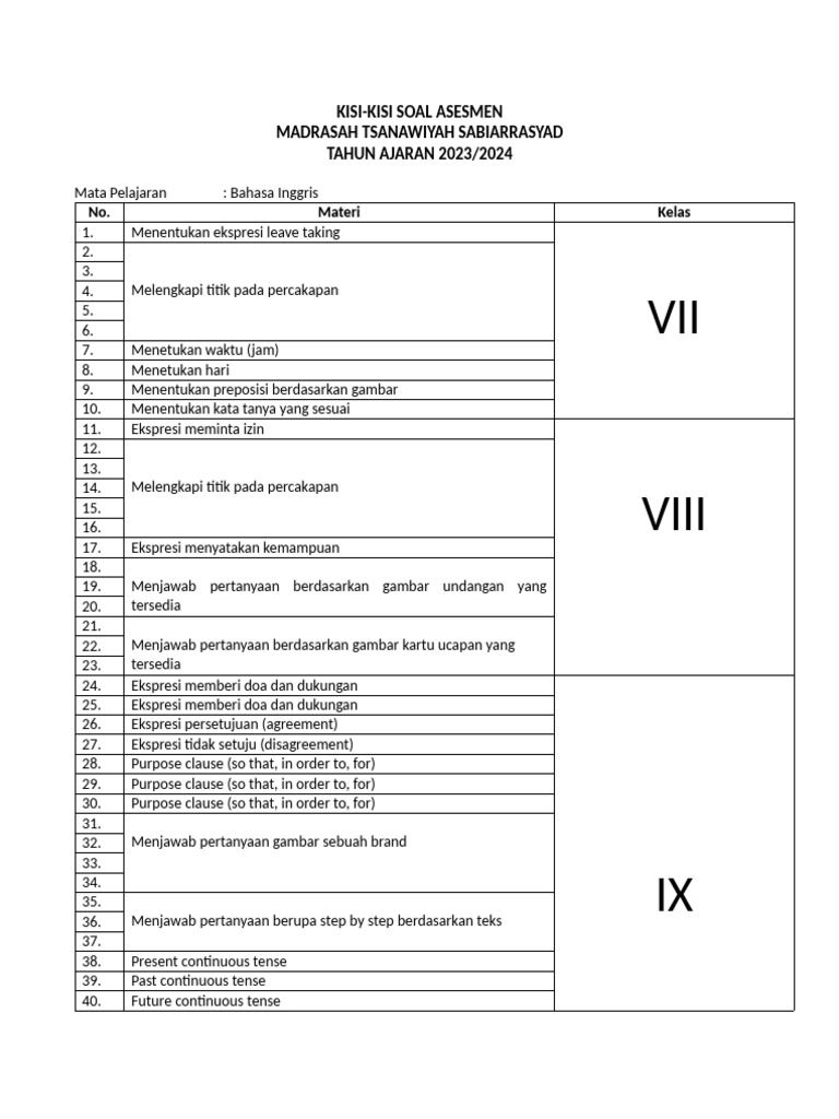 KISI-KISI ASESMEN MADRASAH 2023-2024 | PDF