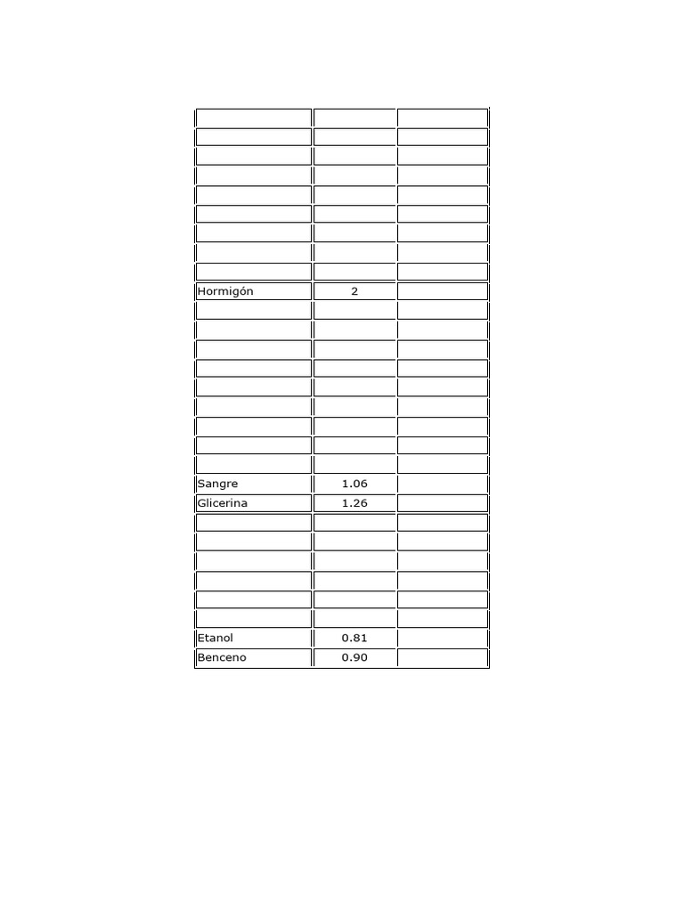 Tabla de Densidades | PDF
