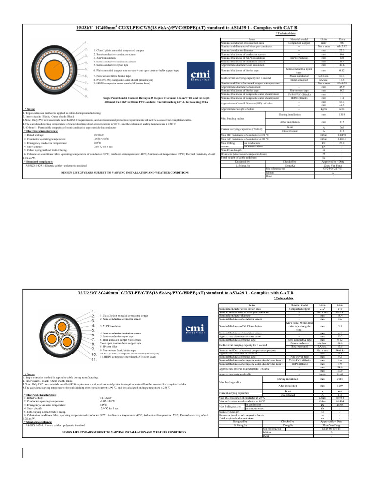 CMI Spec Sheets For MM31063-REV1 - 12-06-2024 | PDF