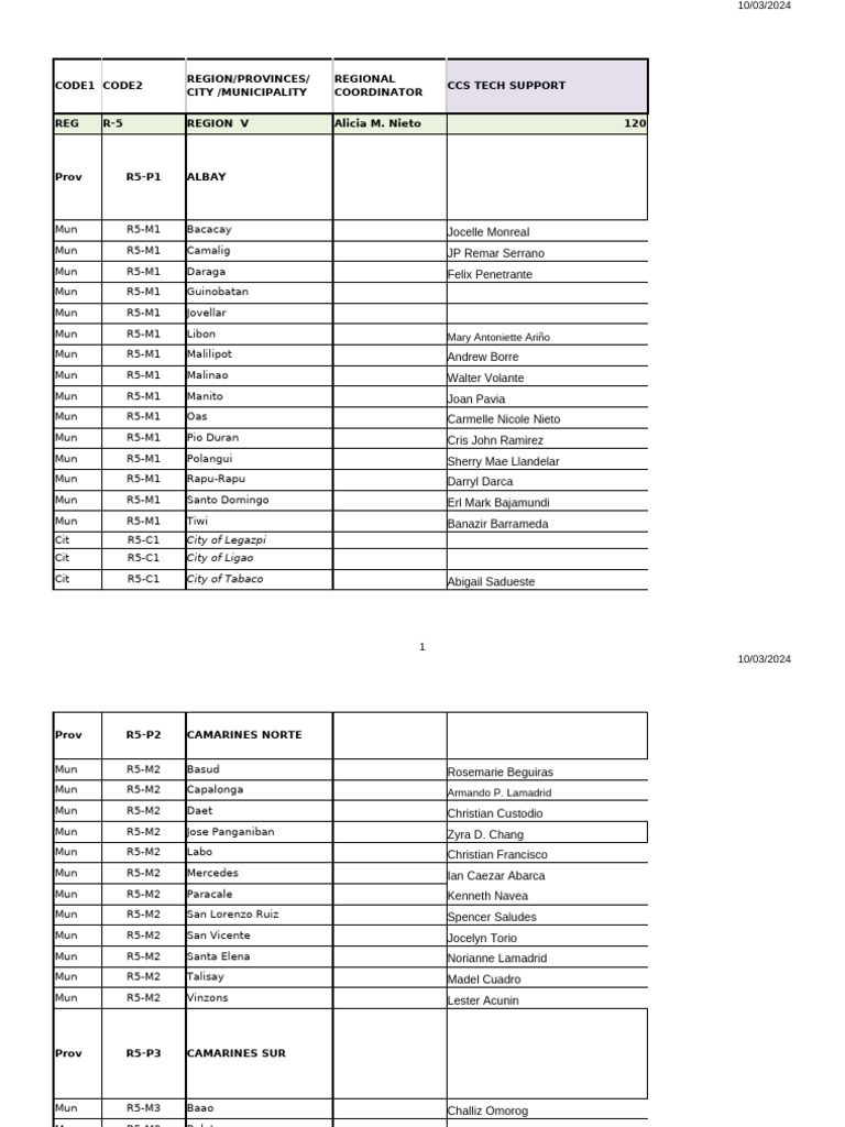 Directory of Manpower Complement - UPDATED | PDF