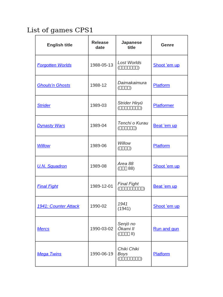 List of Games CPS1,2,3 | PDF | Capcom | Japanese Games