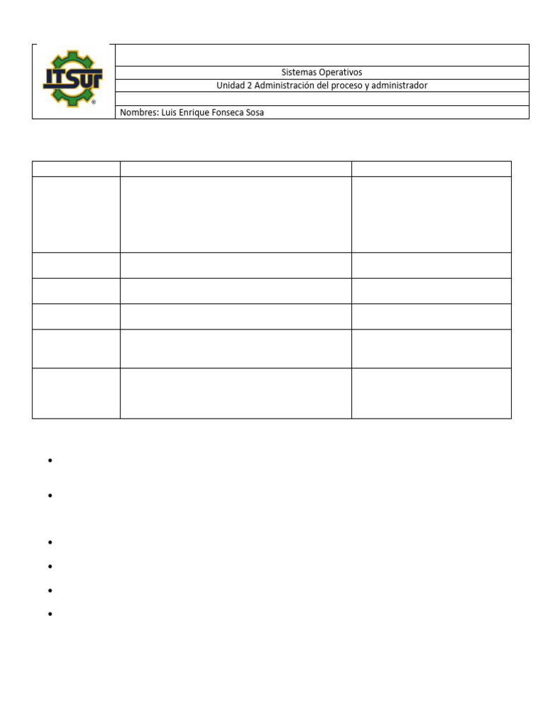 LUIS ENRIQUE FONSECA SOSA - Actividad 1 - U2 - SO Glosario de Conceptos | PDF