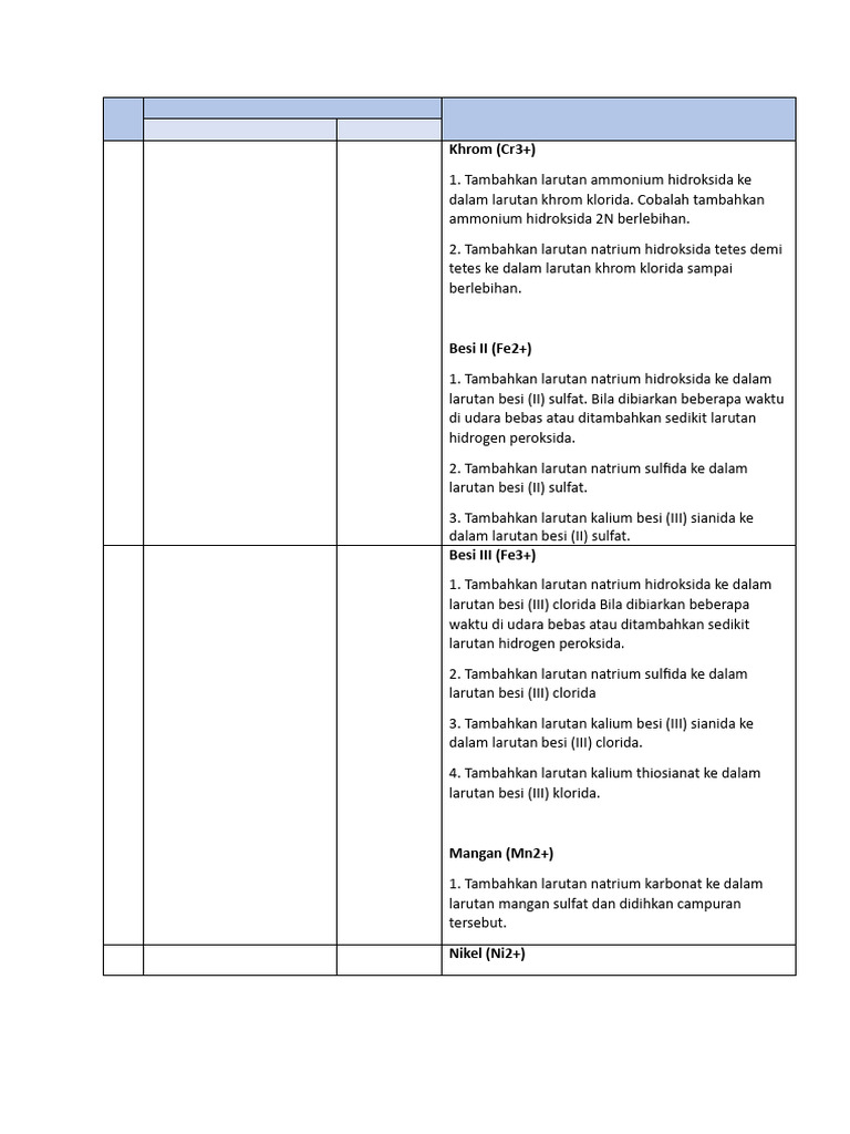 Prak 3 (Pembagian Tugas) | PDF