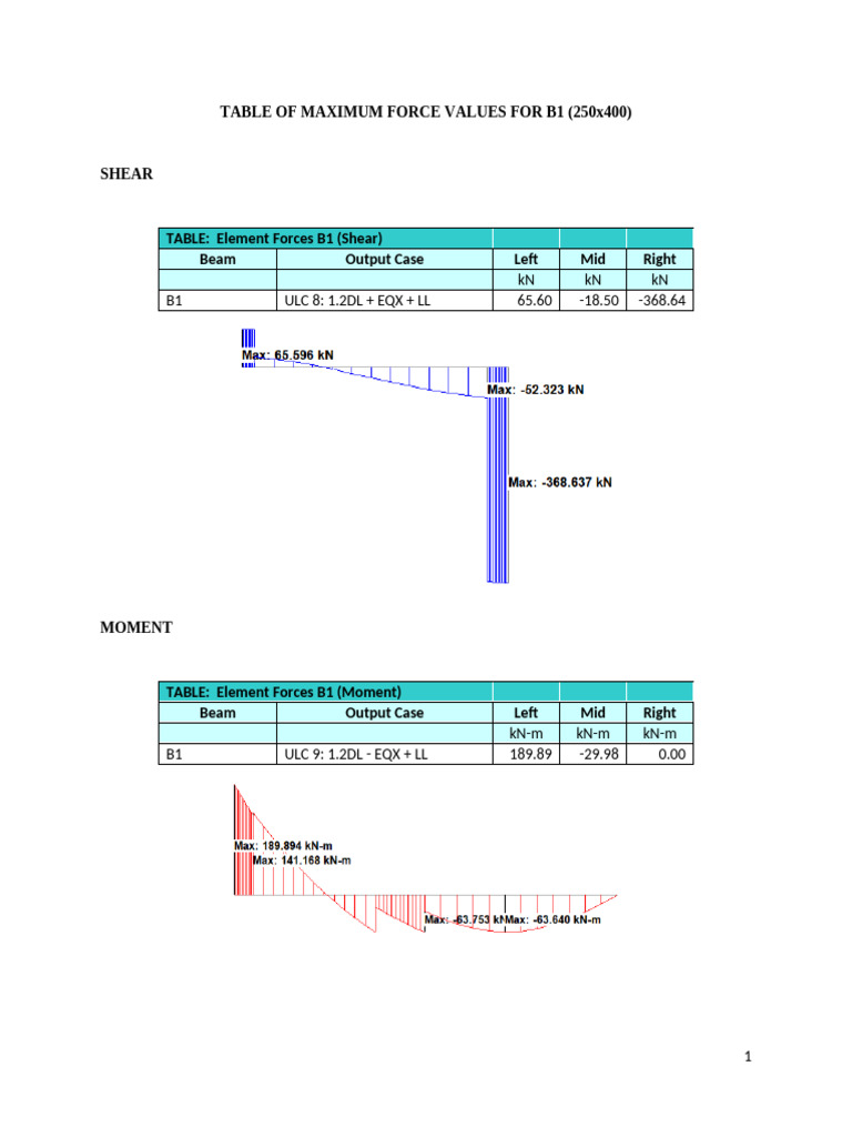 Aw Plans Analysis | PDF
