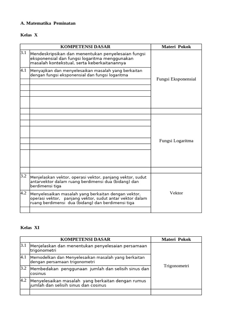Sebaran Materi Matematika Peminatan | PDF