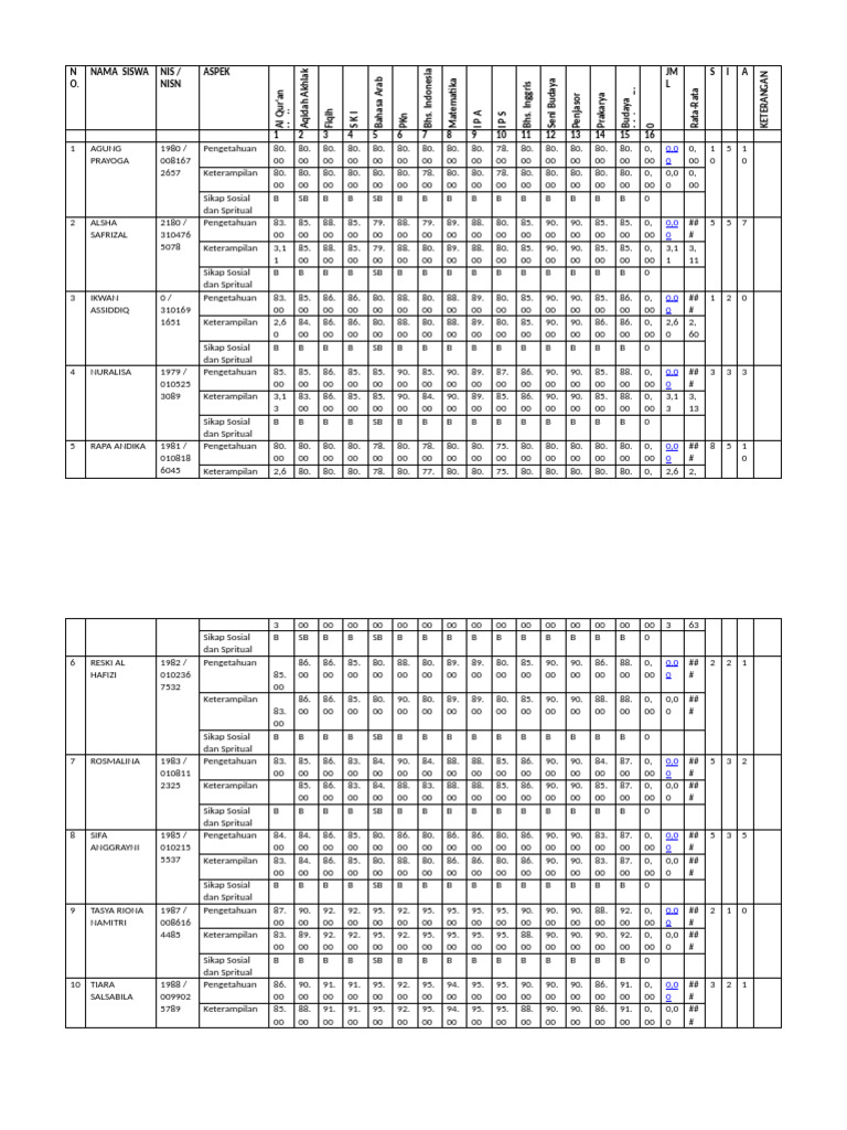 Daftar Nilai Siswa Kelas 9 Pdf