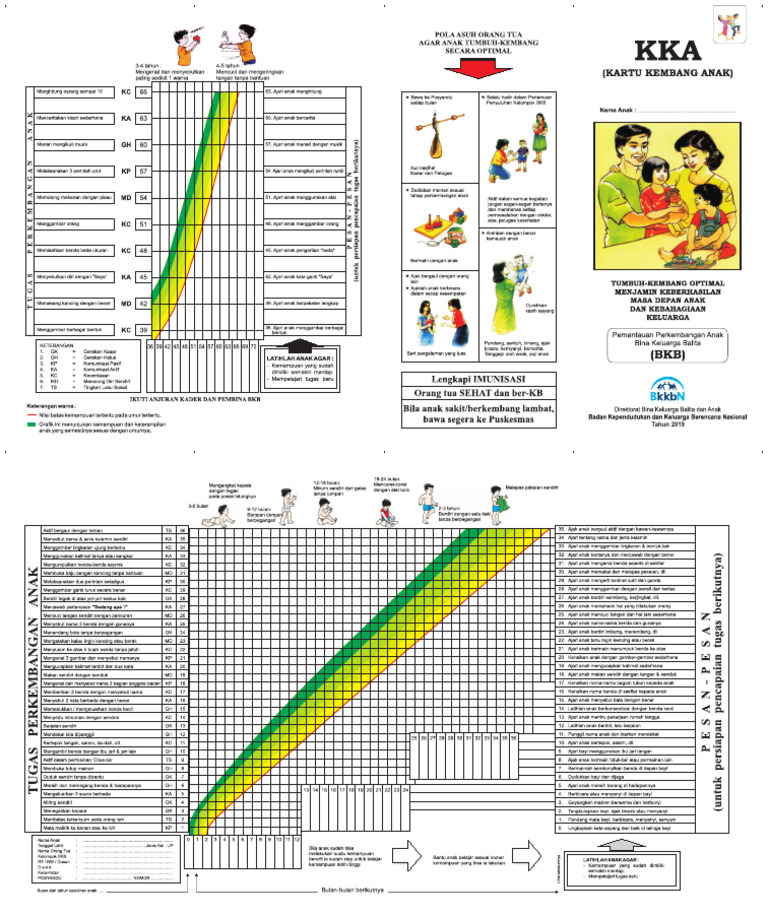Formulir KKA | PDF