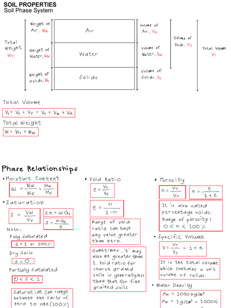 Soil Properties Notes | PDF