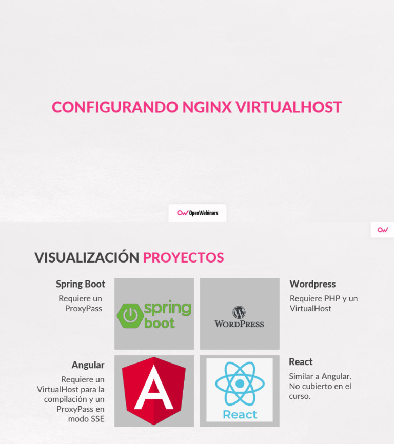 4.4 - Configurando Nginx Virtualhost | PDF