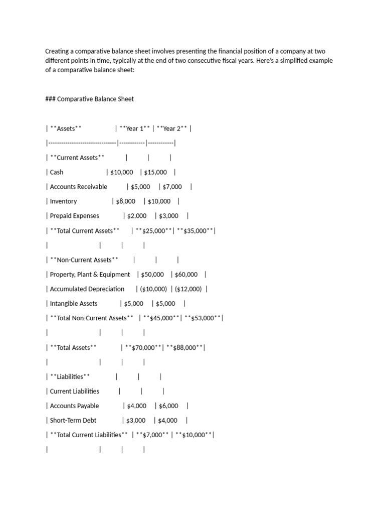 Creating a comparative balance sheet involves presenting the financial ... Creating a comparative balance sheet involves presenting the financial ...