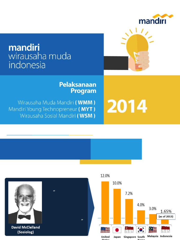 Mandiri - Wirausaha Muda Indonesia - 20up | PDF
