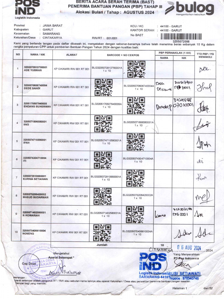 Berita Acara Serah Terima (Bast) Penerima Bantuan Pangan (Pbp) Tahap III Agustus 2024 | PDF