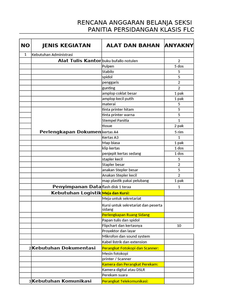 Rencana Kebutuhan Sidang Klasis Seksi Sekretariat (1) Edit | PDF