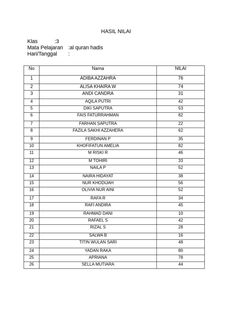 Contoh Penilaian Mapel PKN | PDF
