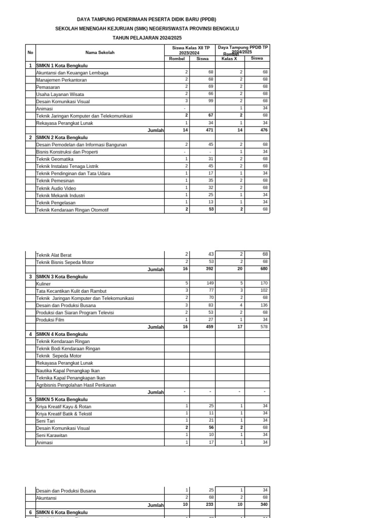 Daya Tampung PPDB | PDF