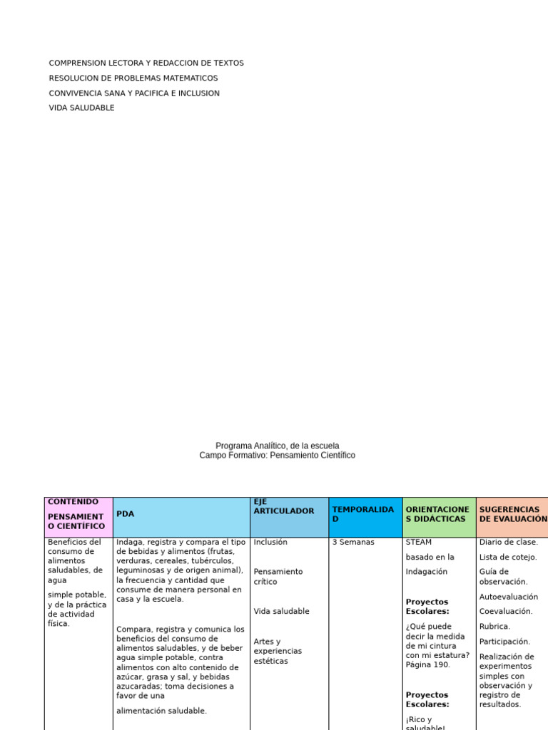 COMPRENSION LECTORA Y REDACCION DE TEXTOS | PDF