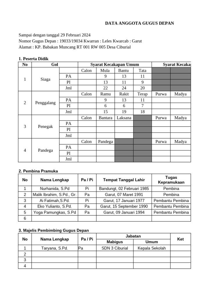 Data Anggota Gudep SDN 3 Ciburial Kwarran Leles | PDF