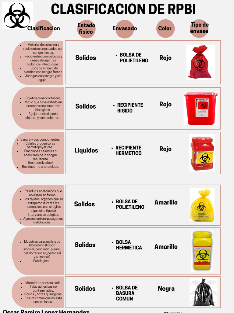 Cuadro Comparativo de RPBI. | PDF
