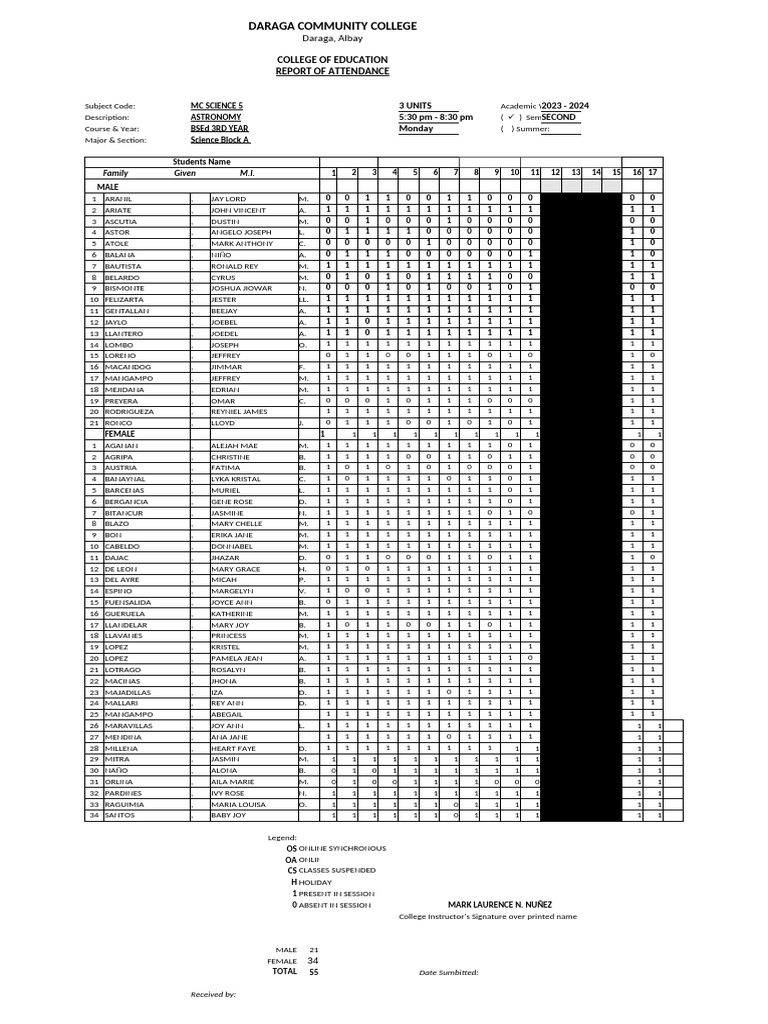 Attendance Bsed III Science A | PDF