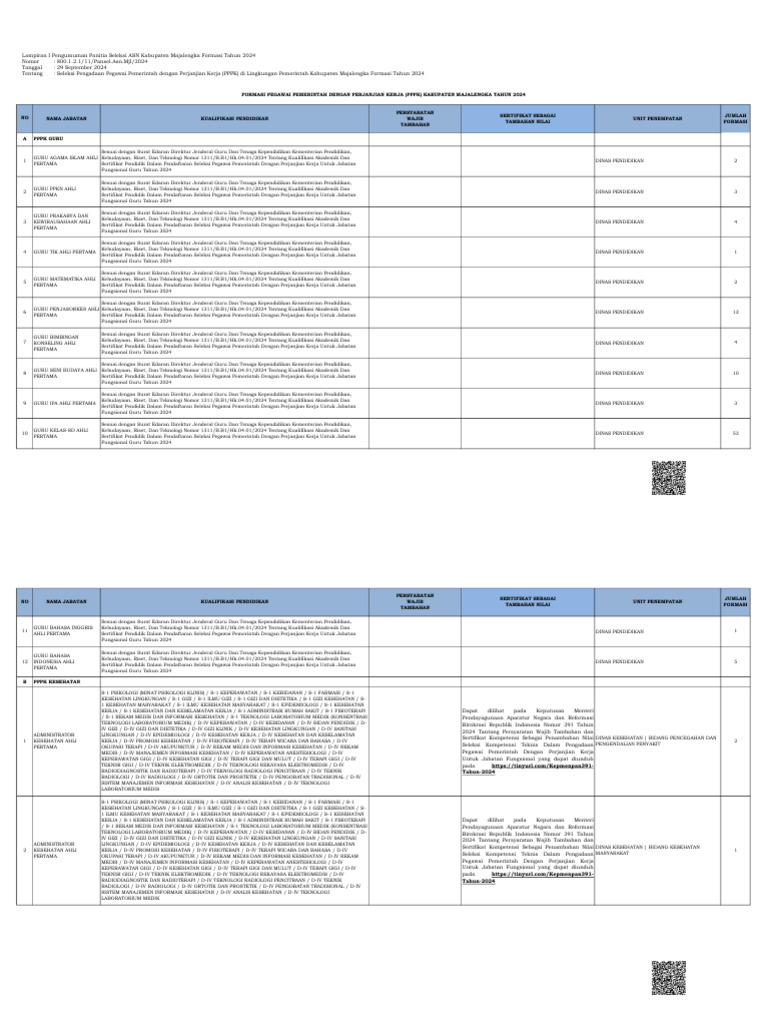 Lampiran I Formasi Pppk Pdf