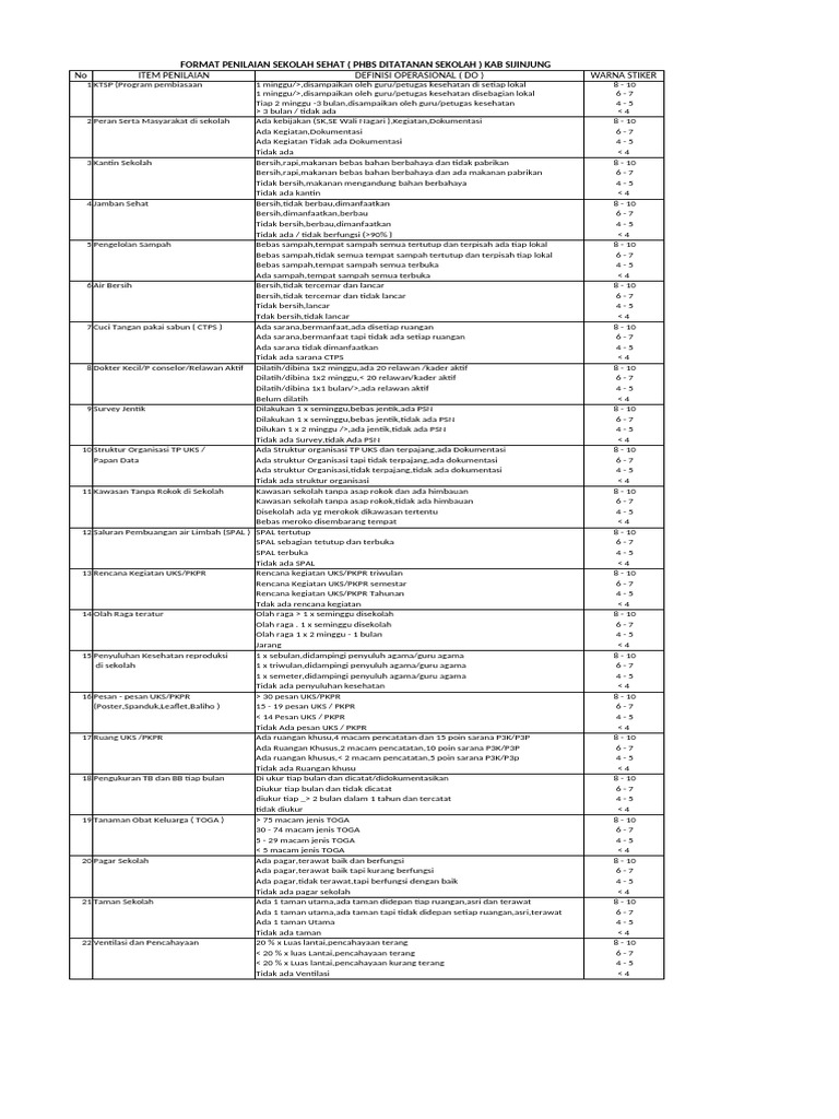 Indikator BHKM Sekolah | PDF