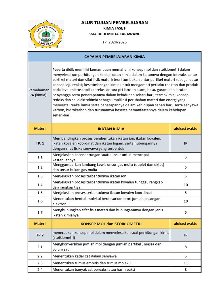 Atp Kimia F11 Sma | PDF