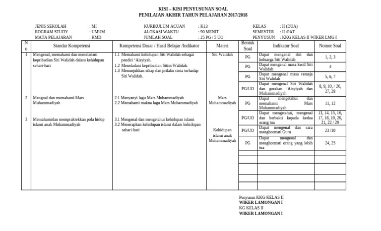 Kisi - Kisi KMD Kls 2 | PDF