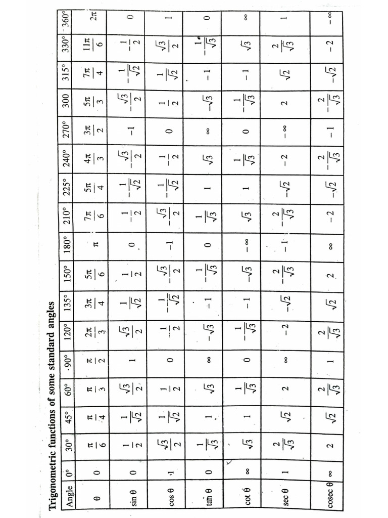 Trigonometry Table | PDF