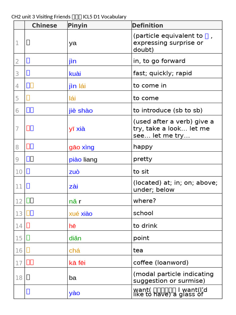 CH2 unit 3 Visiting Friends 看朋友ICL5 D1 Vocabulary list | PDF