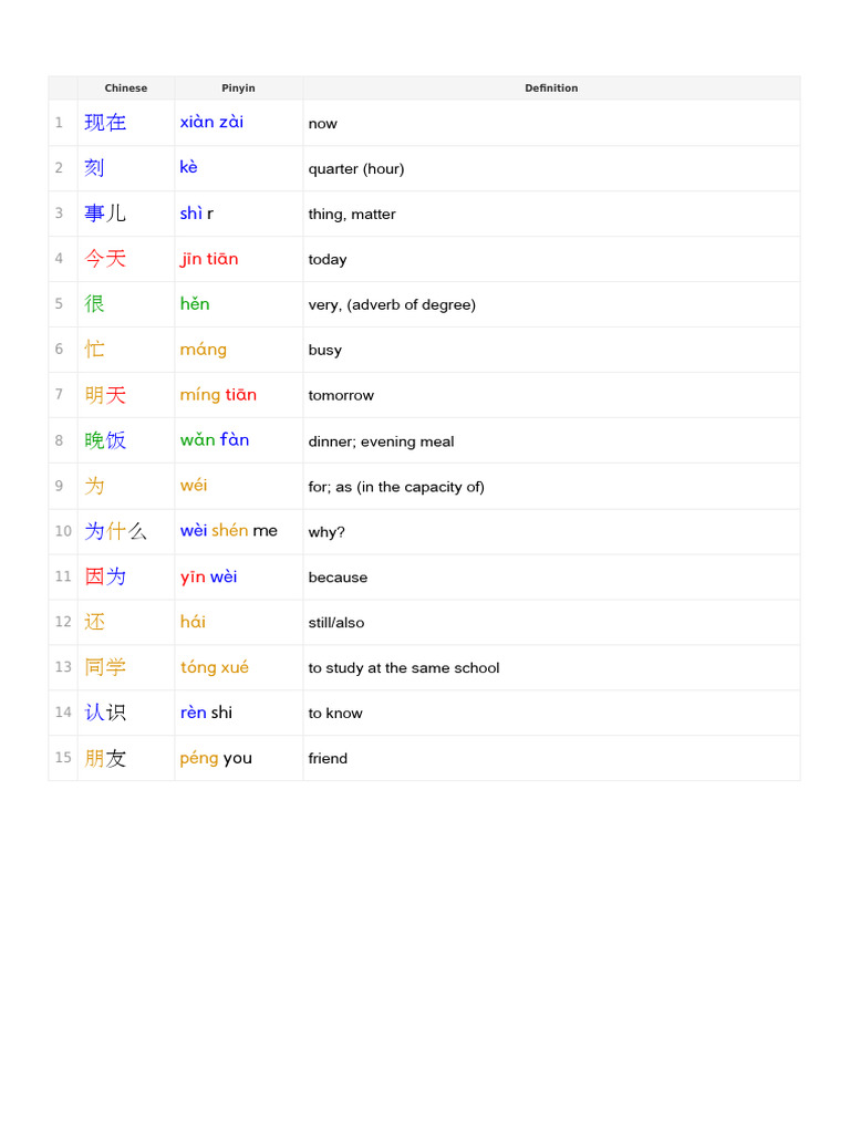 CH2 Unit 2 Birthday(生日）IC L3 D2 Vocabulary List | PDF