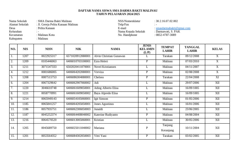 DAFTAR NAMA SISWA SMA DB TA 2024-2025 | PDF