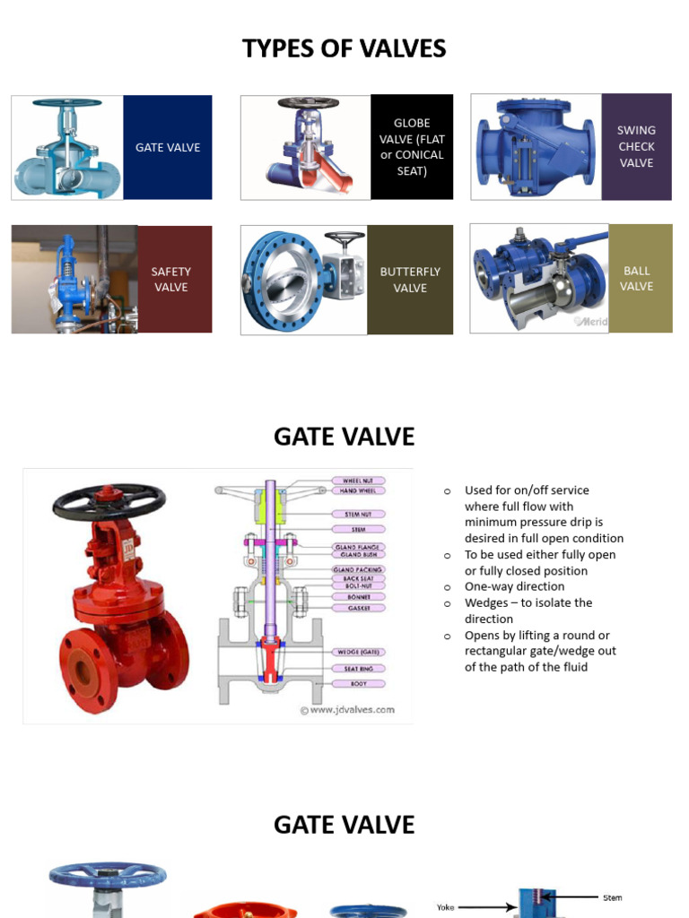 Type of Valves | PDF | Valve | Home & Garden