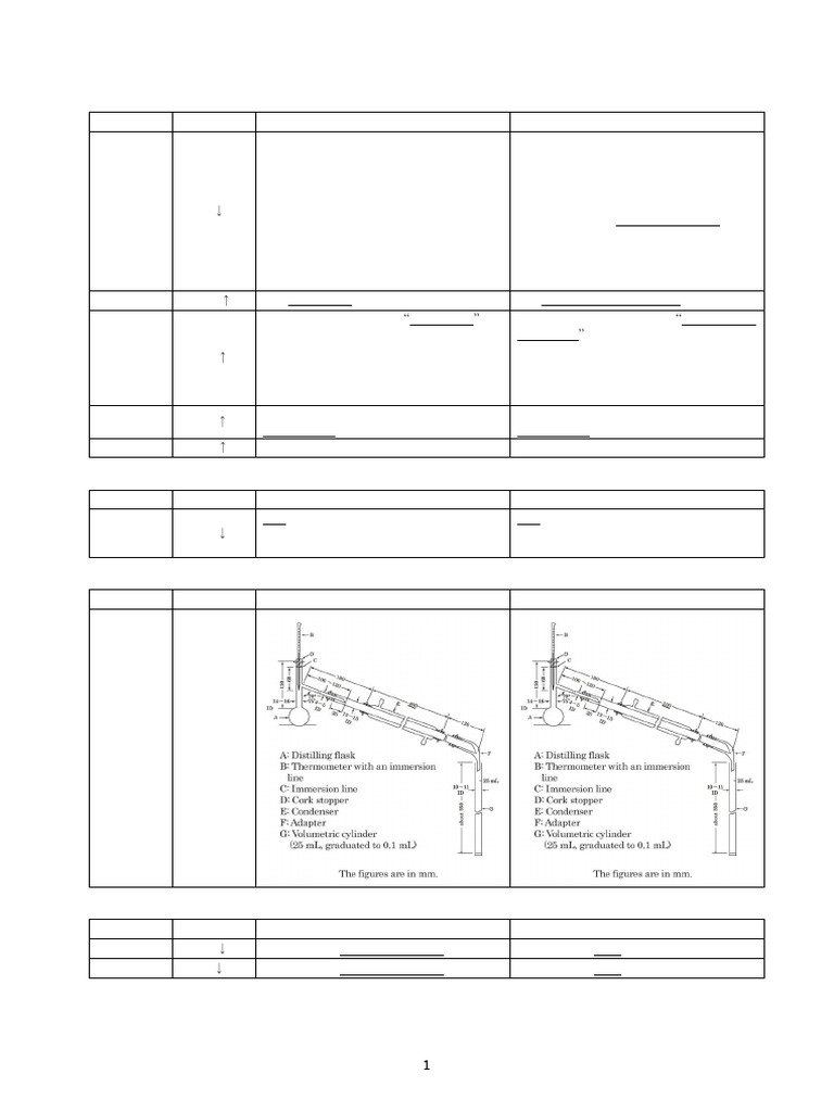 Table of Errata | PDF