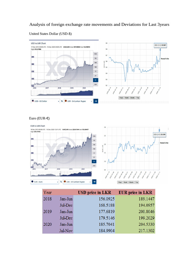 IFM Group Assignment | PDF
