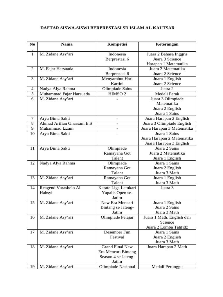 Daftar Siswa Berprestasi | PDF