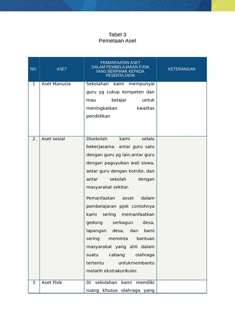 Tabel 3 - Pemetaan Aset Yopy | PDF