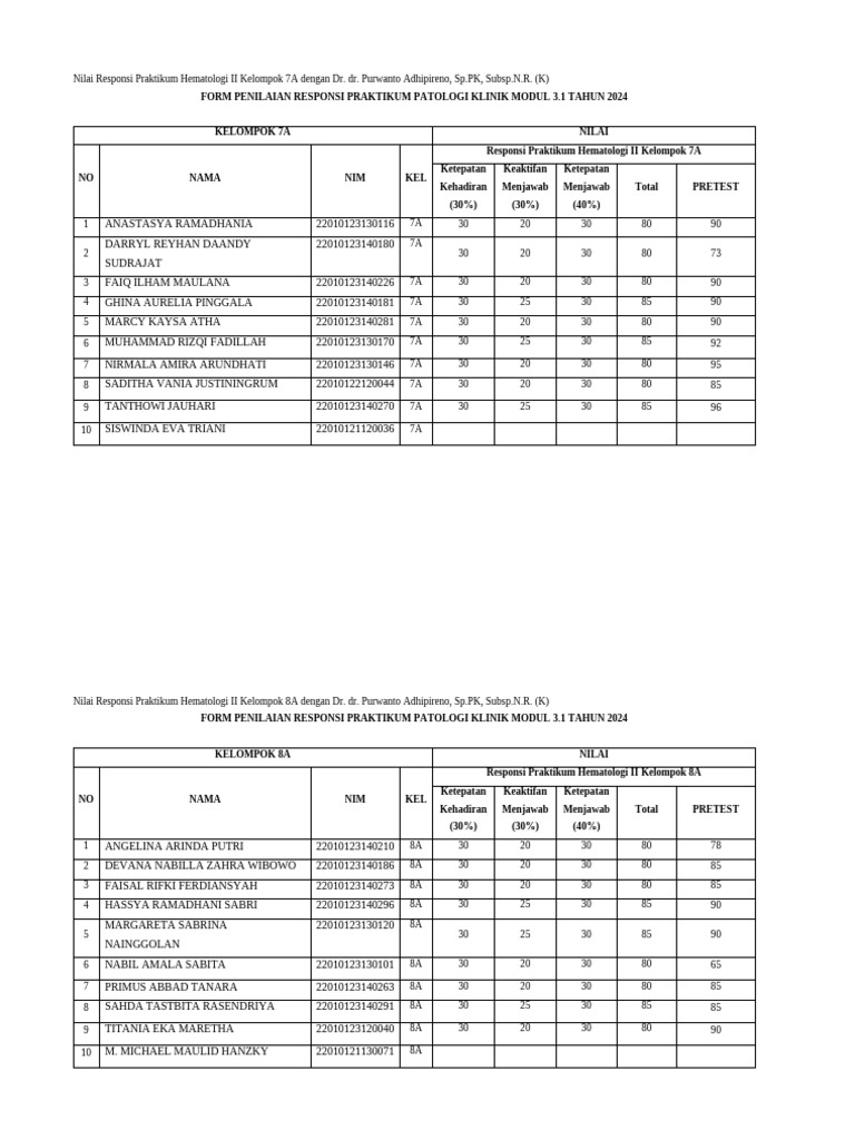 LP PRAKTIKUM HEMATOLOGI II dan III 7A dan 8A | PDF