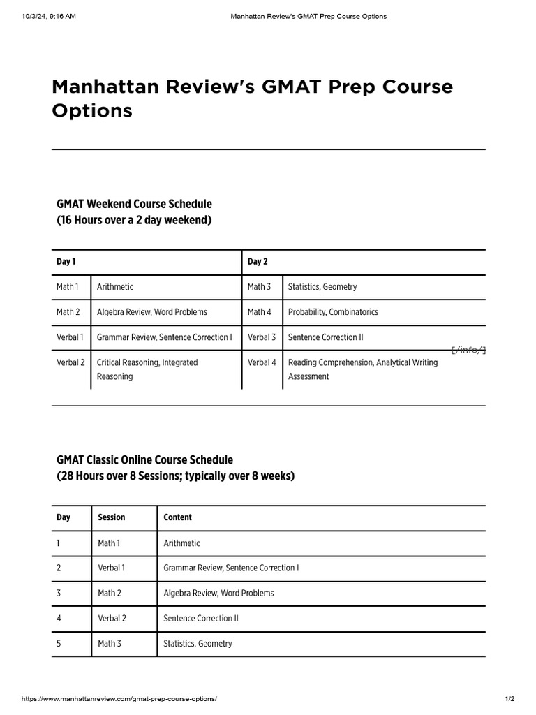 Manhattan Review's GMAT Prep Course Options | PDF