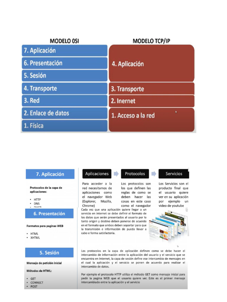 TCP IP Resumen. | PDF