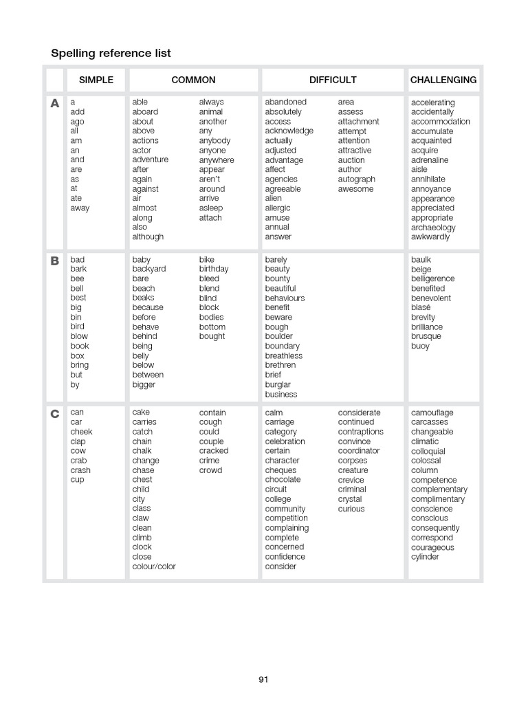 Spelling naplan year 3 | PDF