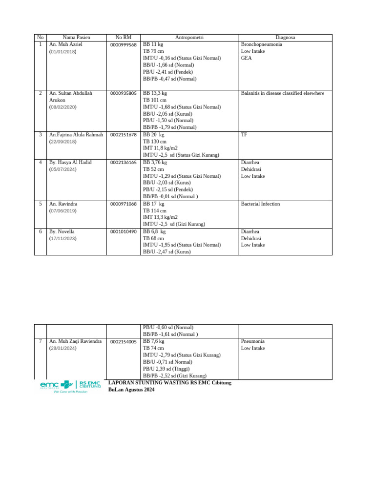 Lap SW Bul Agst 2024 | PDF