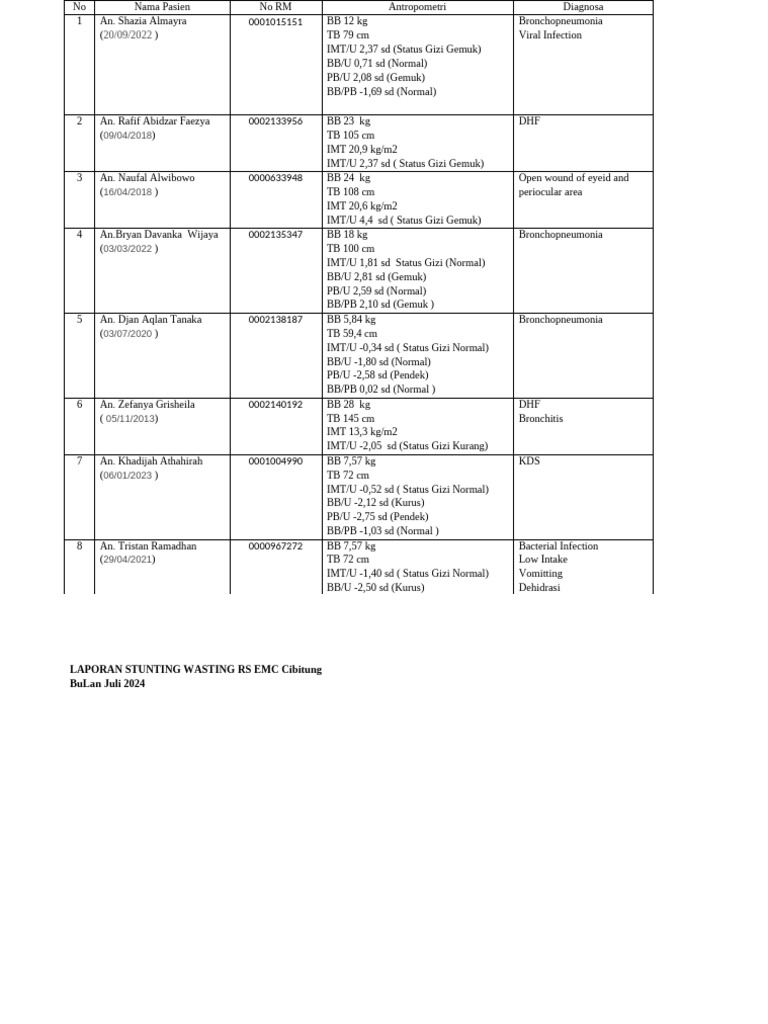 Lap SW Bul Jul 2024 | PDF