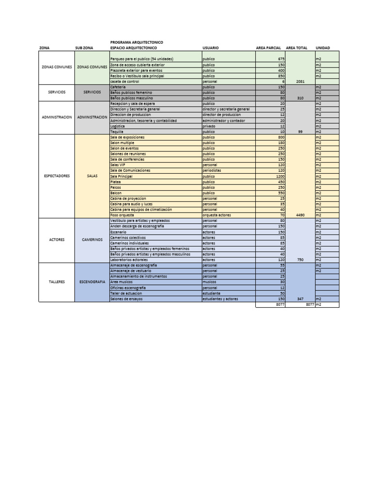 Programa Arquitectonico | PDF
