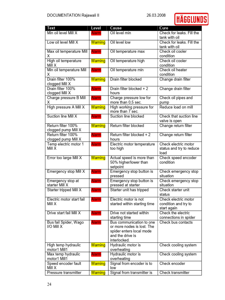 ALARM & WARNING HAGLUNDS in HMI | PDF | Pump | Valve